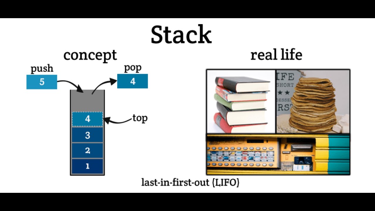 C Data Structures Stack Youtube