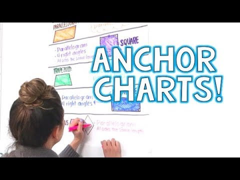 How To Make Anchor Charts A Day In The Life Of A Teacher Youtube