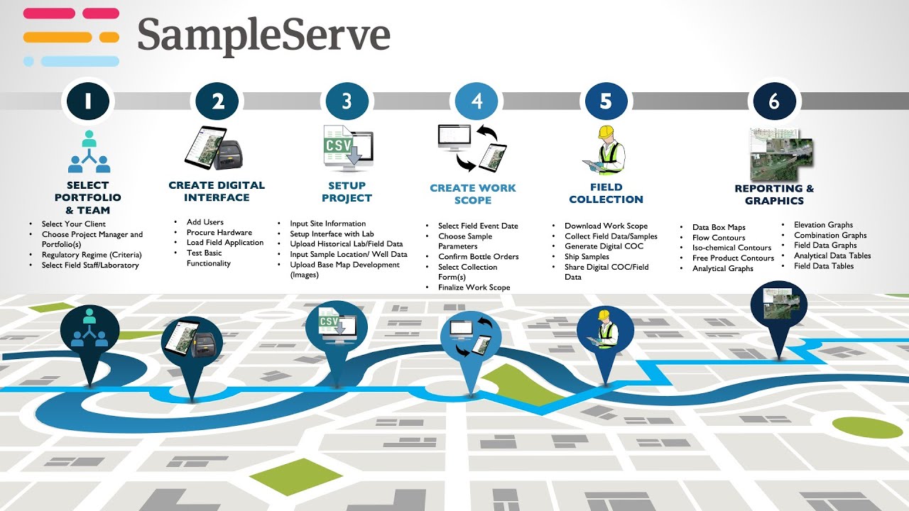 Sampleserve Platform Overview Powerpoint Demo 3 4 21 Youtube