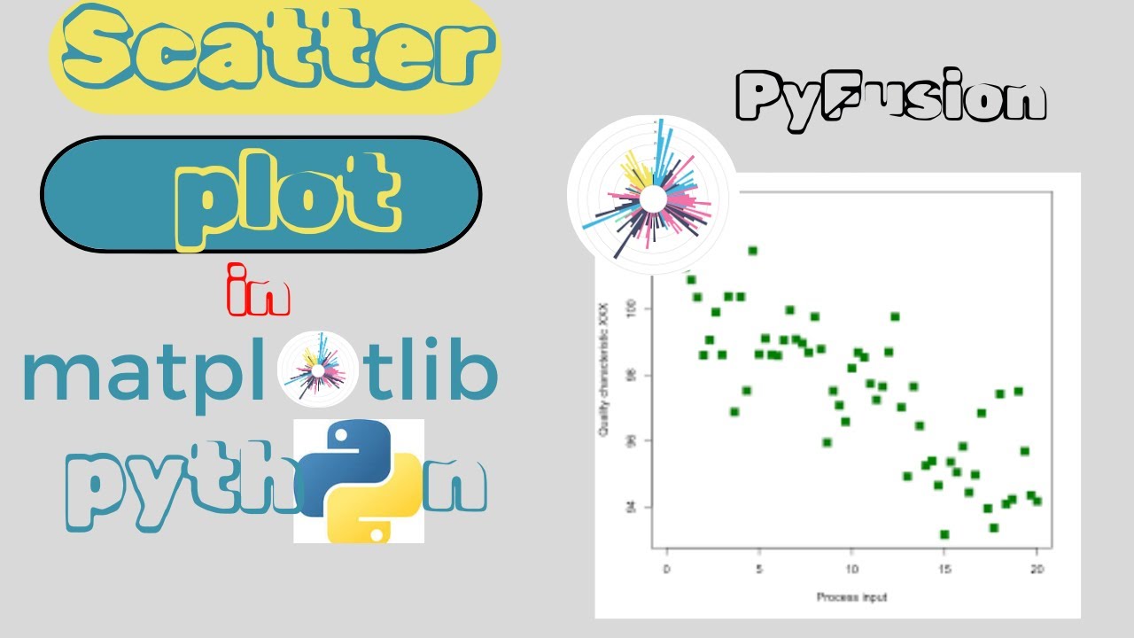 Learn How To Create A Scatter Plot In Python Matplotlib Master Scatter