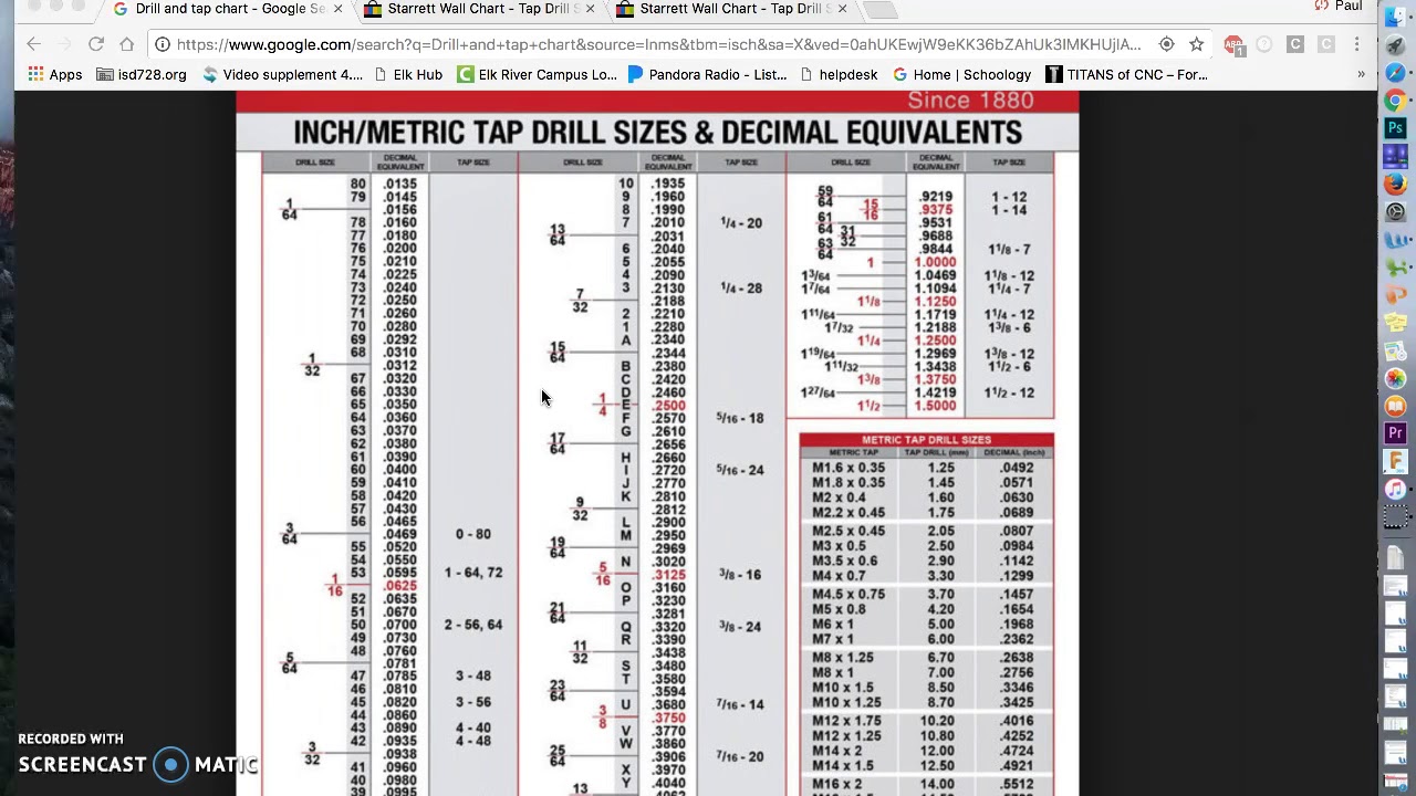 Drill And Tap Chart Explained Youtube