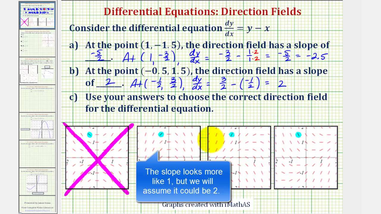 Differential Equations Direction Fields At Eva Mowery Blog