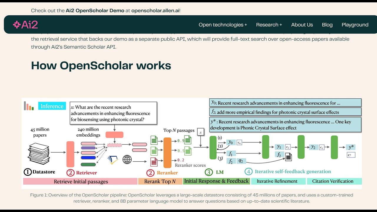 Openscholar An Open Source Ai For Scientific Literature Analysis Youtube