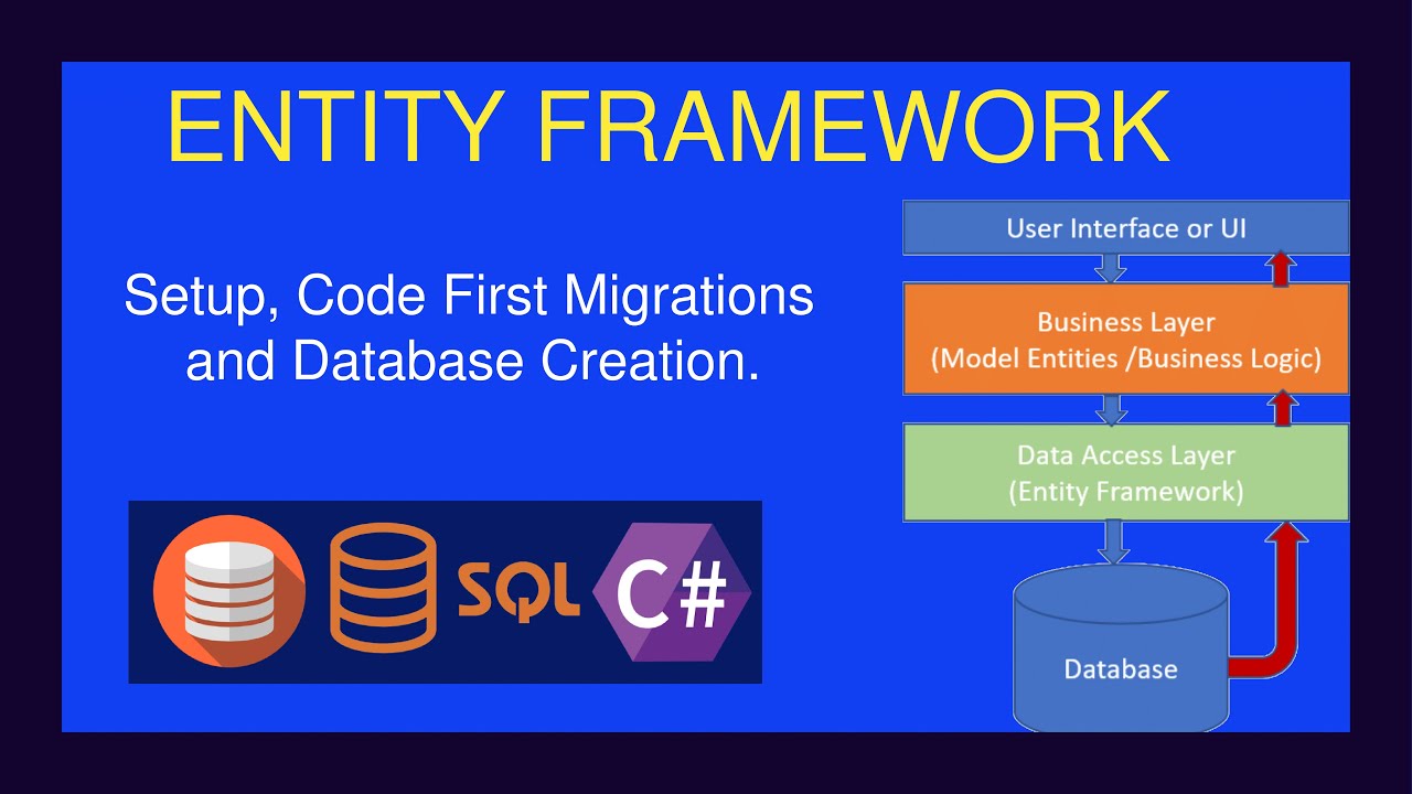 Dbcontext Code First Migrations And Database Creation With Efcore