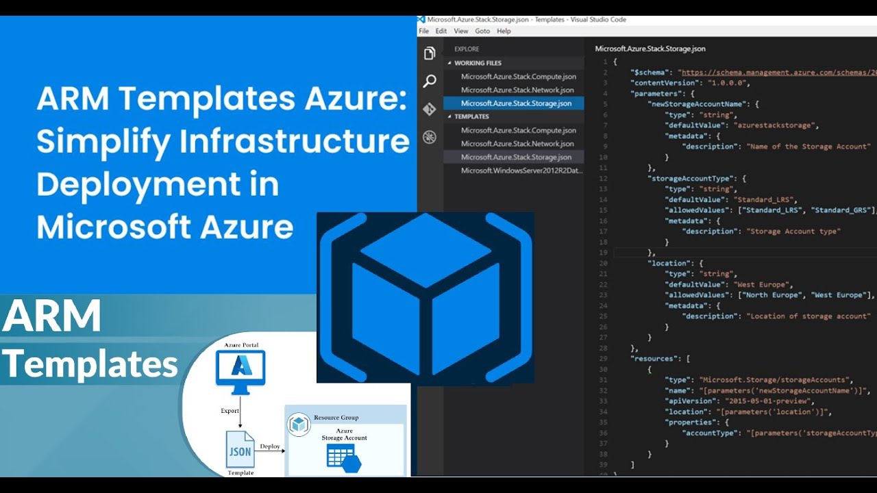 Automate Azure Deployments Using Arm Templates Json Arm Templates