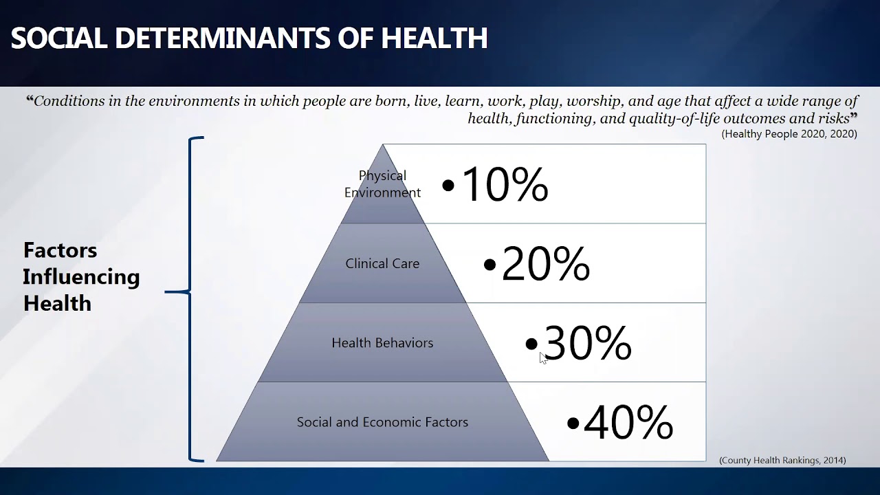 Chw Webinar 3 Leveraging Chws Program Outcomes Youtube