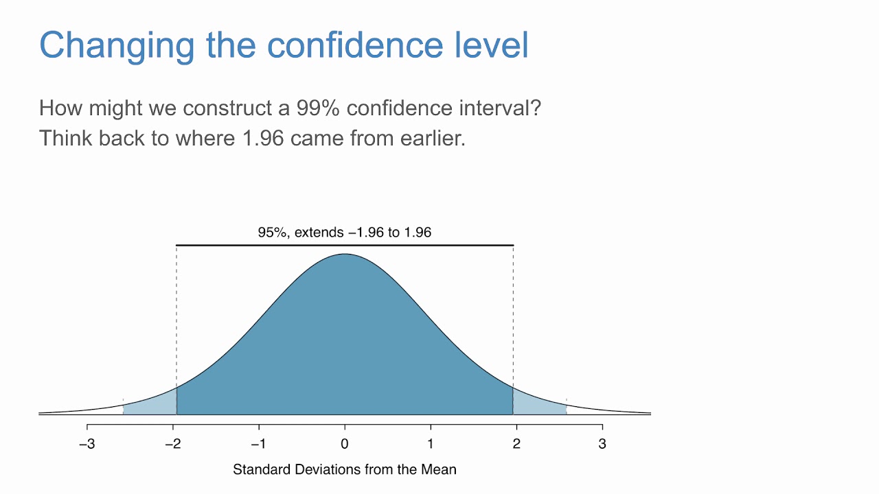 Confidence Intervals