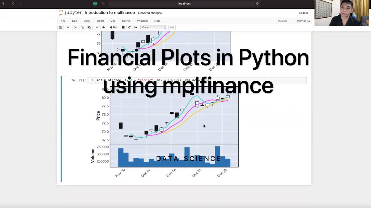 Financial Plots In Python Using Mplfinance Youtube