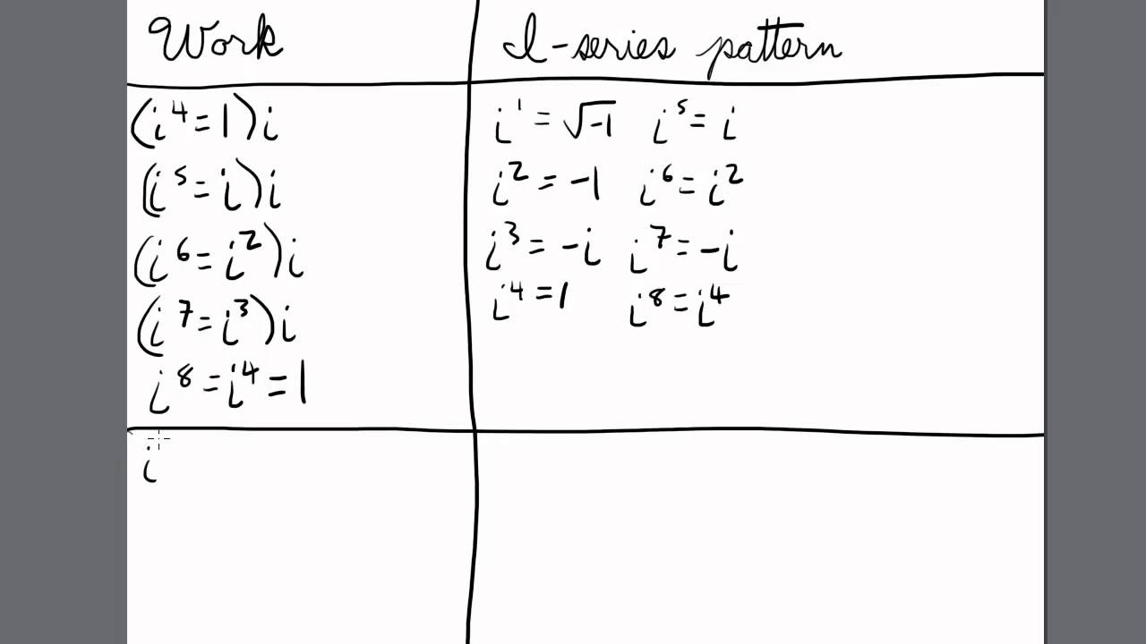 Imaginary Numbers Pattern
