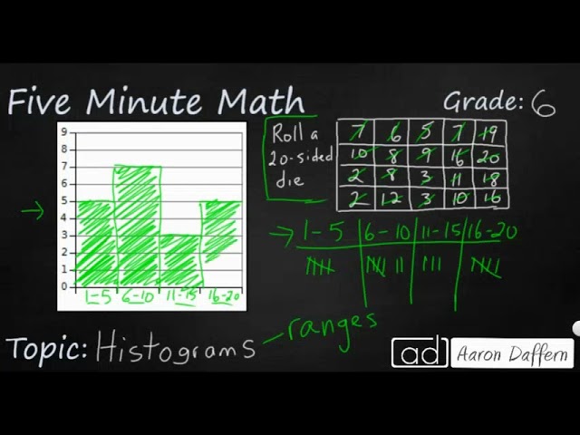 6th Grade Math Representing Numeric Data