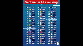 Fifa Rankings September 2025 Spain France Brazil England Fifarankings ...