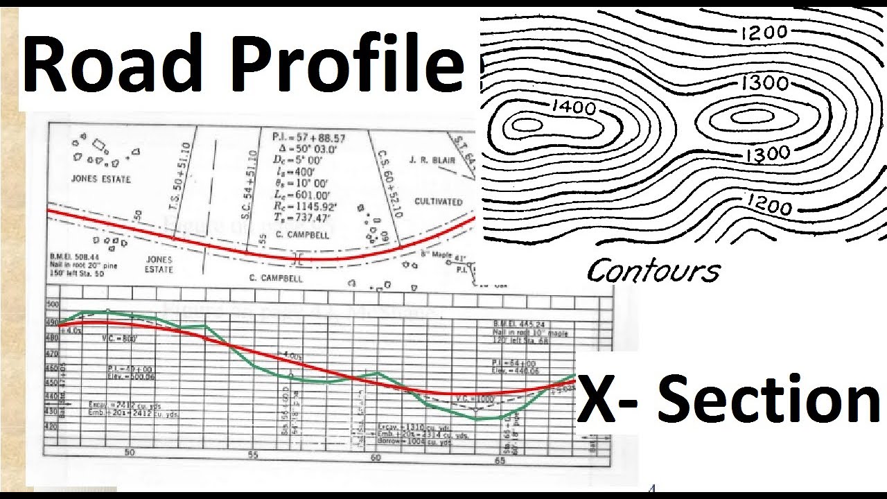 How To Draw Contour Profile