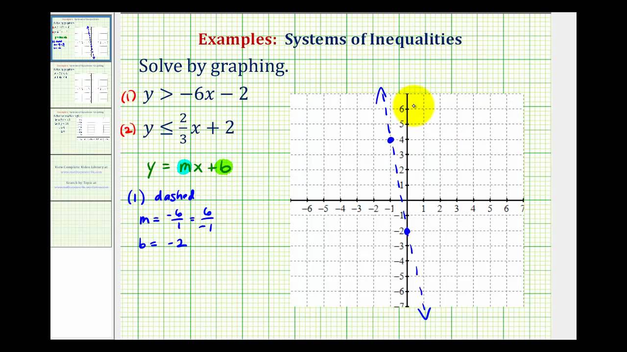 Ex 1 Graph A System Of Linear Inequalities Youtube