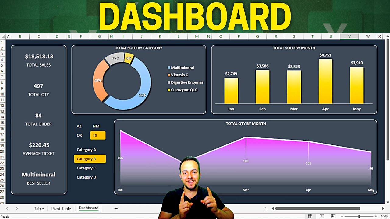 How To Create A Interactive Excel Dashboard Step By Step Free File To