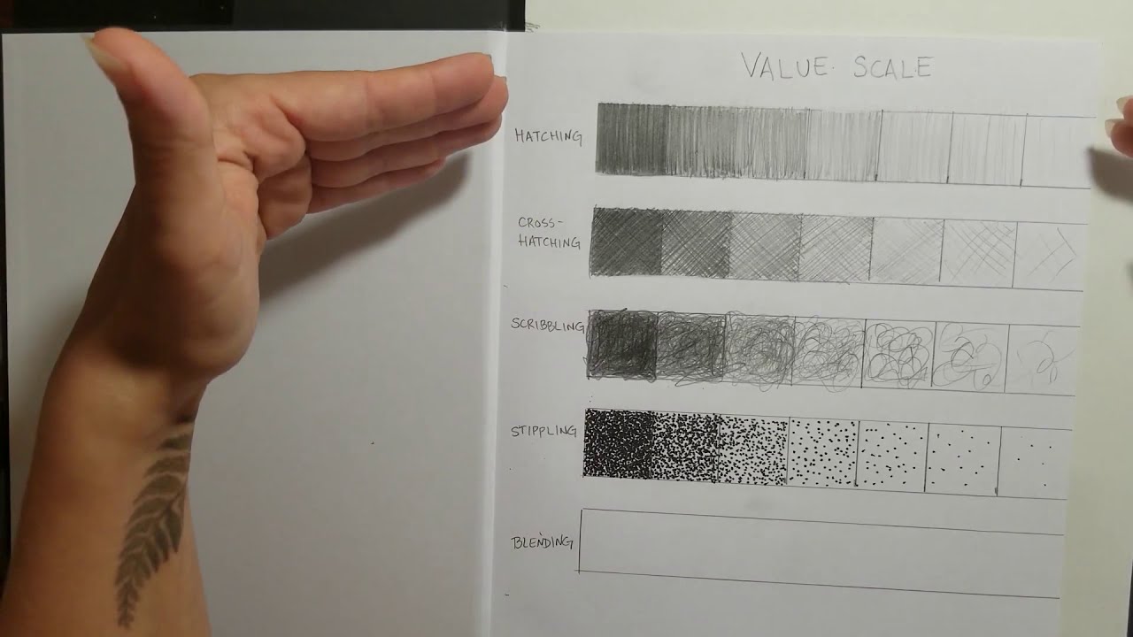 Understanding The Value Scale 7 Steps And Blended