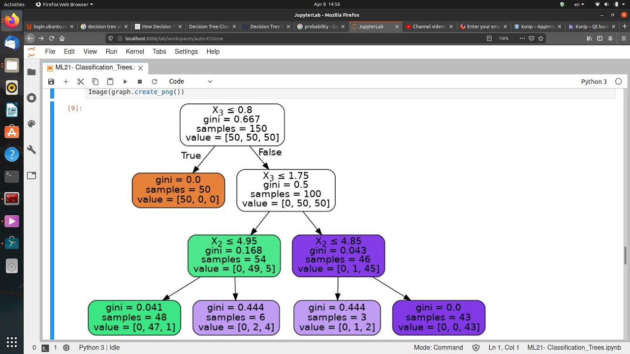 Ml21 Classification Trees Youtube