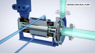 Nikkiso Canned Motor Pump Standard Type With Motor Cooling Jacket N ...