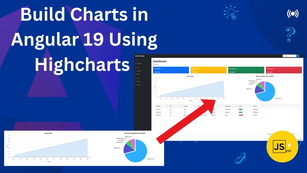Create Stunning Charts In Angular 19 With Highcharts рџ љрџљђ Youtube