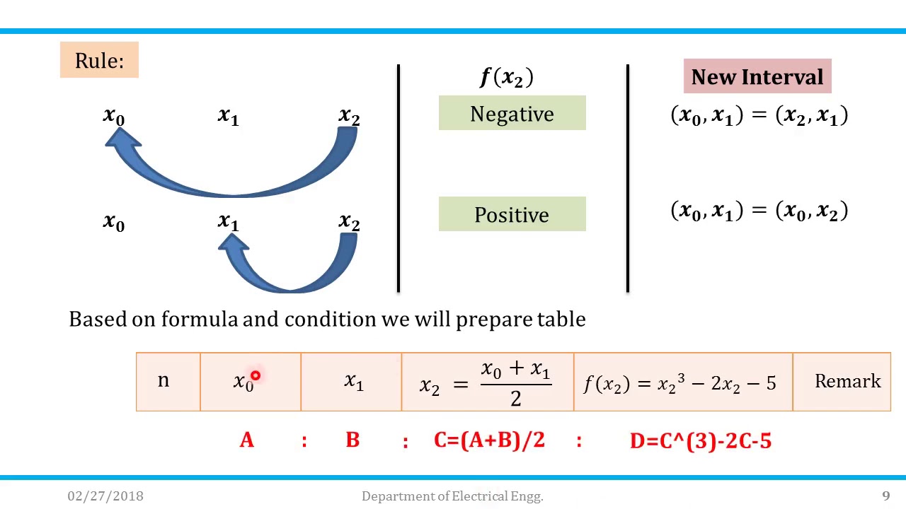 Numerical Methods Bisection Method With C Program Youtube