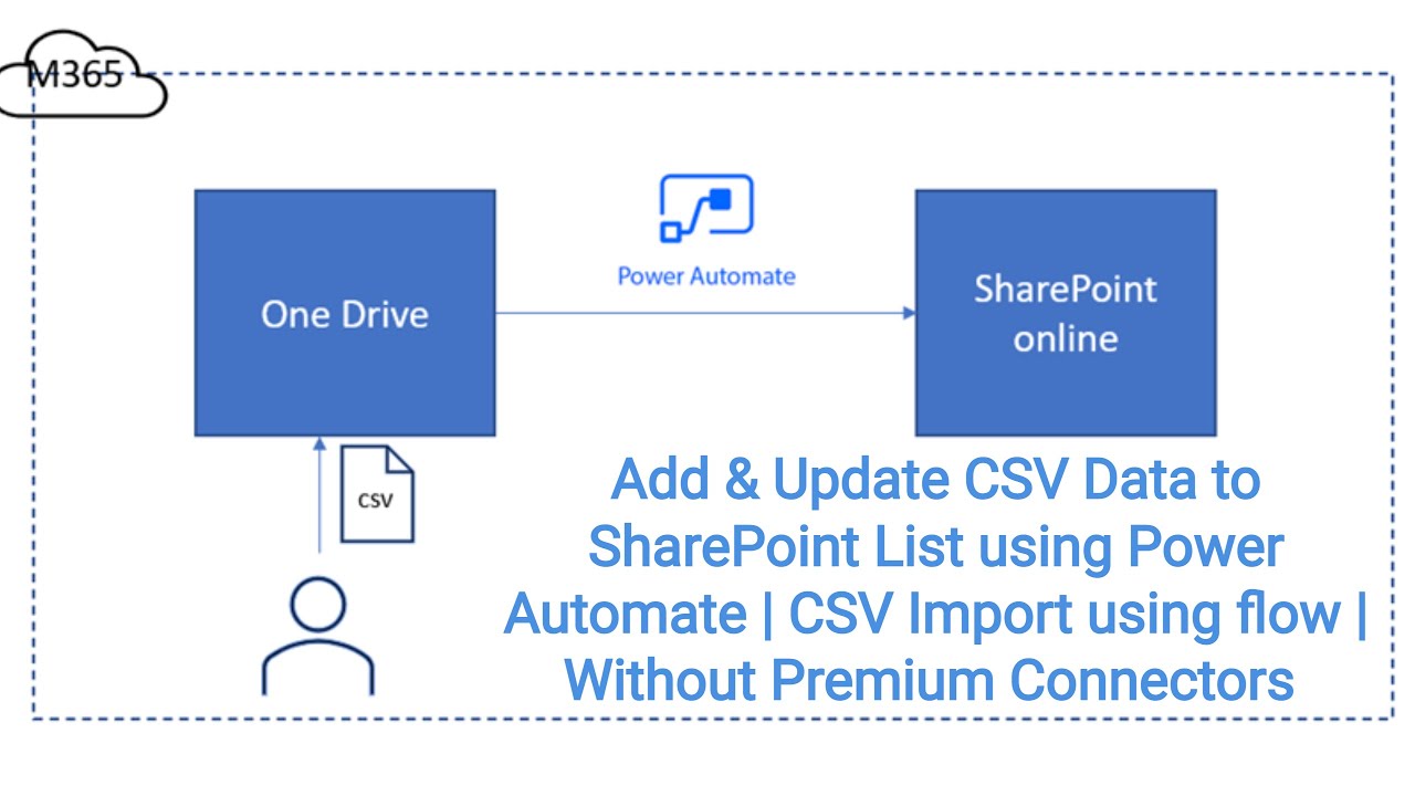 Quickly Import Csv Data To A Sharepoint List With Power Automate Nbkomputer