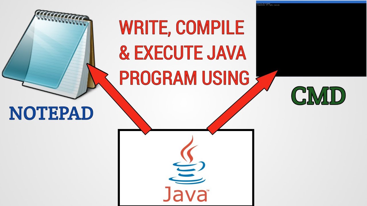 How To Write Compile Execute A Java Program Using Notepad Cmd
