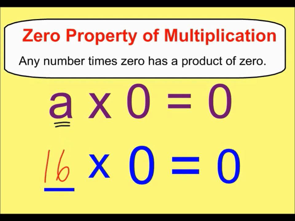 Zero Math Definition