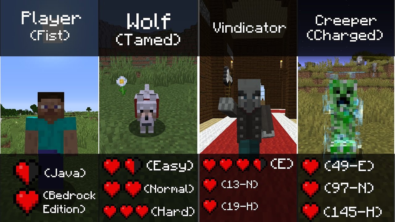 Highest Damage Minecraft At Eliza Sizer Blog