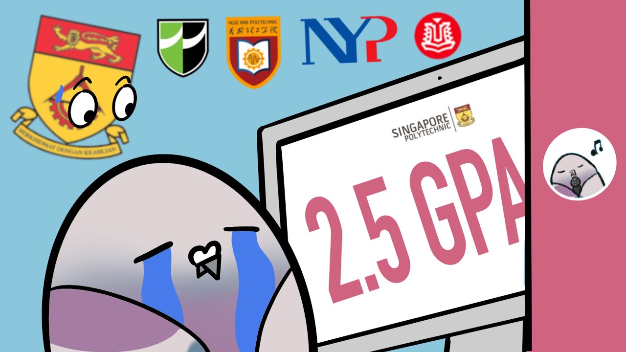 How To Calculate Gpa Poly University Youtube