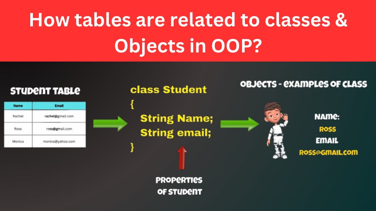 The Secret Connection How Sql Tables Work Like Classes And Object In