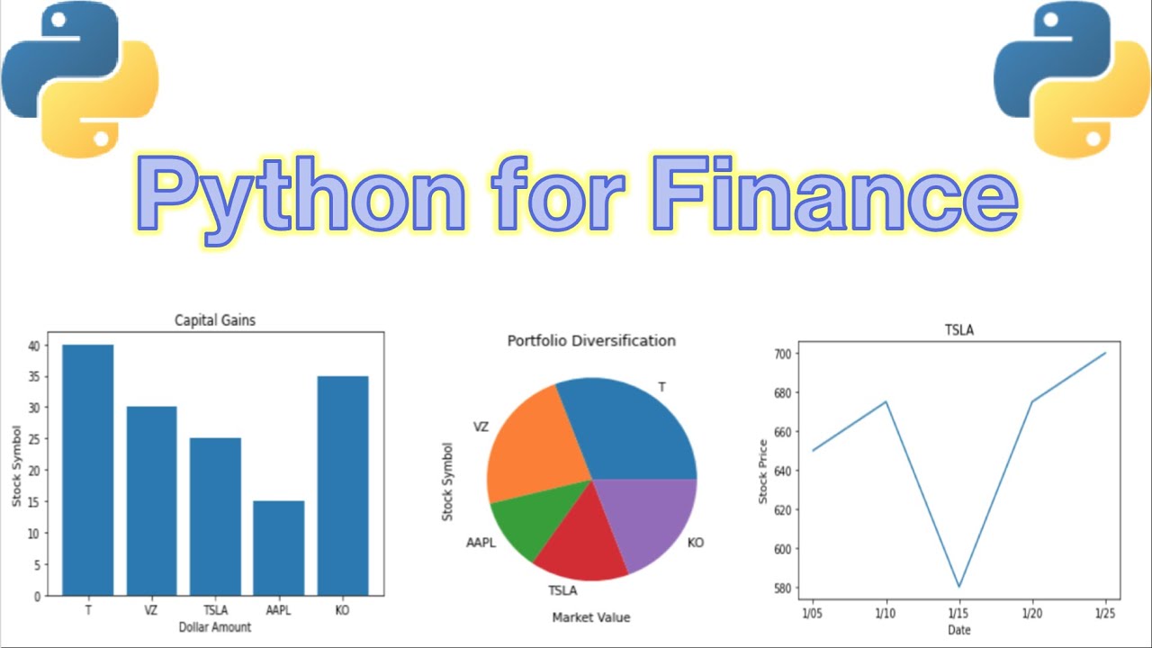 How To Make Financial Visualizations In Python Beginner Python For