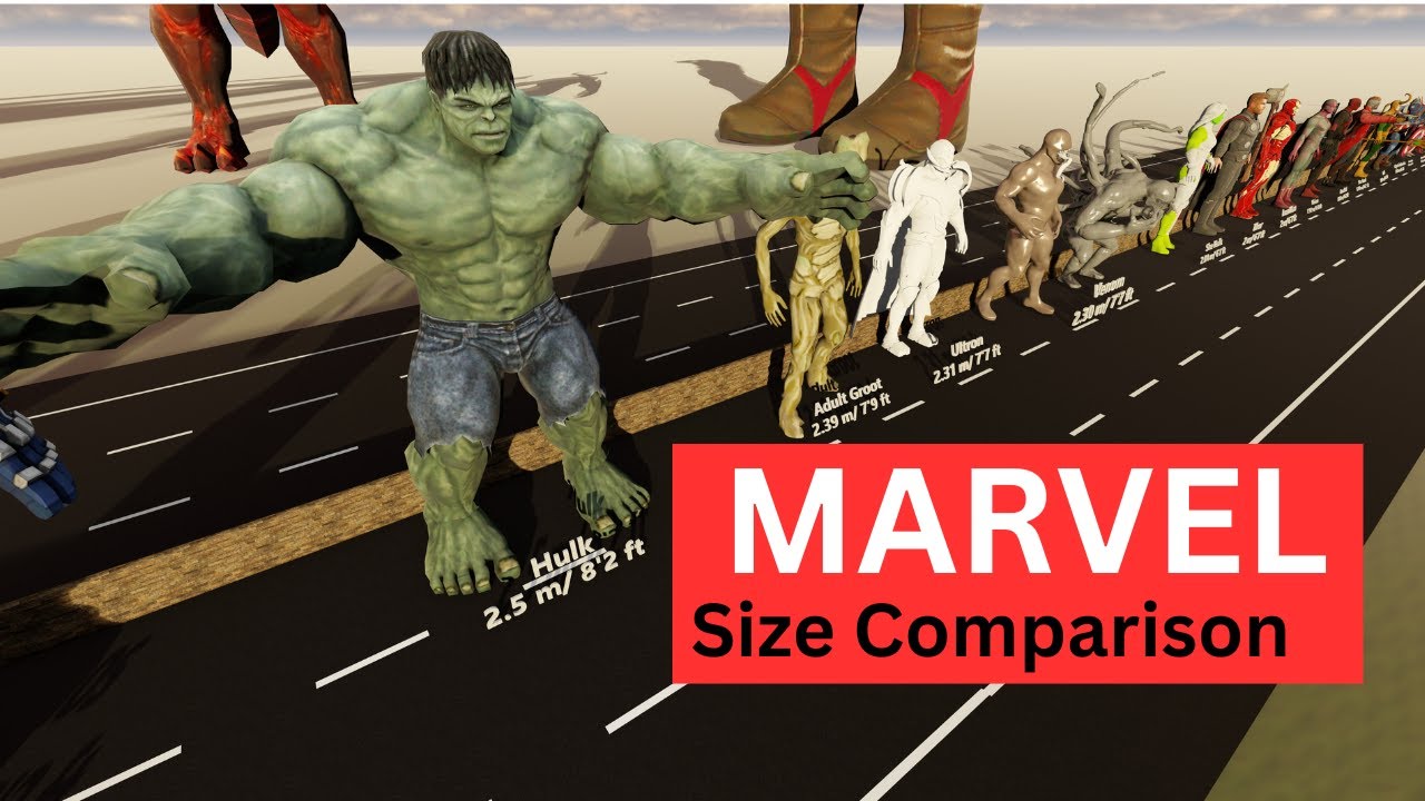 Marvel Size Comparison 3d Youtube