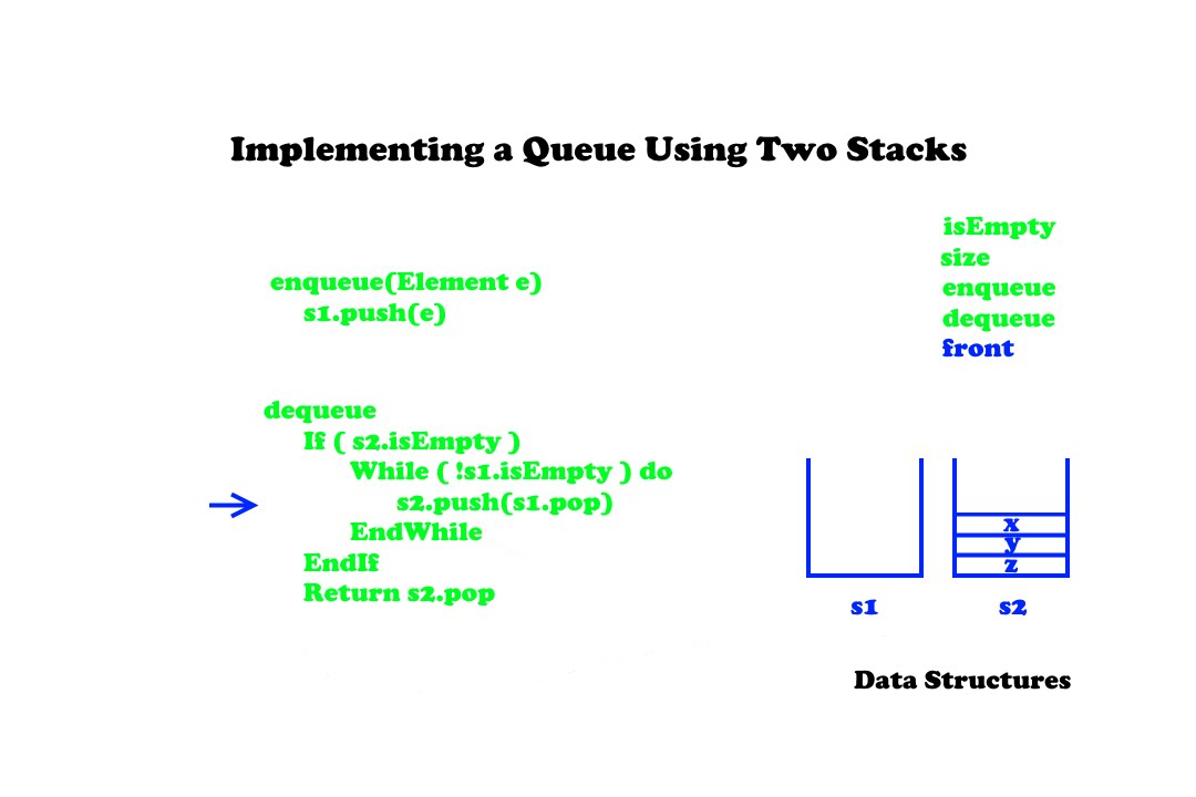 Implementing A Queue Using Two Stacks Data Structures Youtube