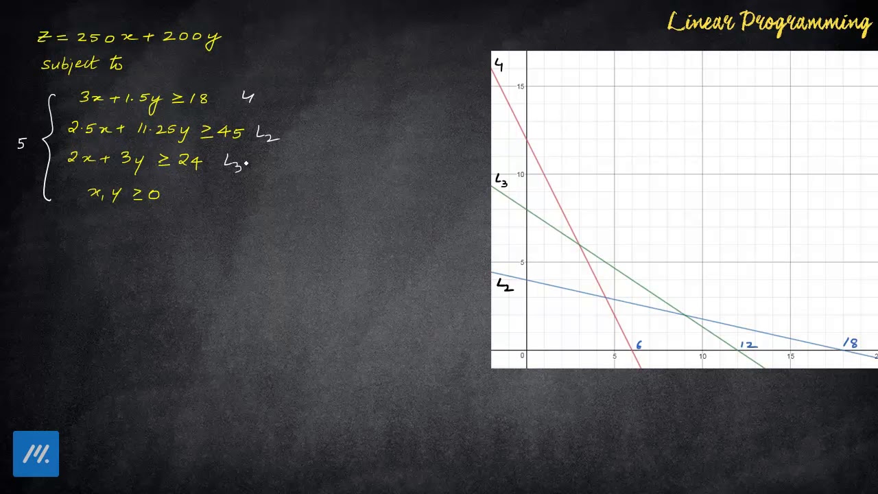 Solving Diet Problems Using Linear Programming Youtube