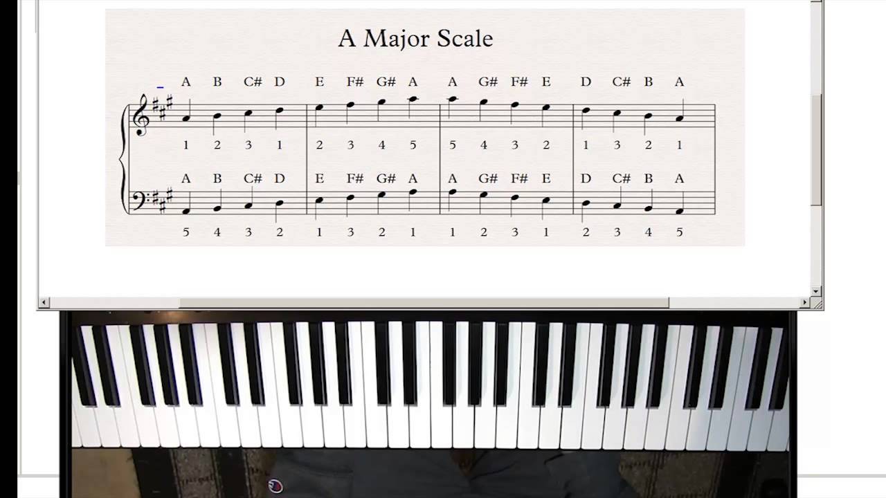 Major Scale Tutorials C Major Scale Piano Tutorial Mucmv