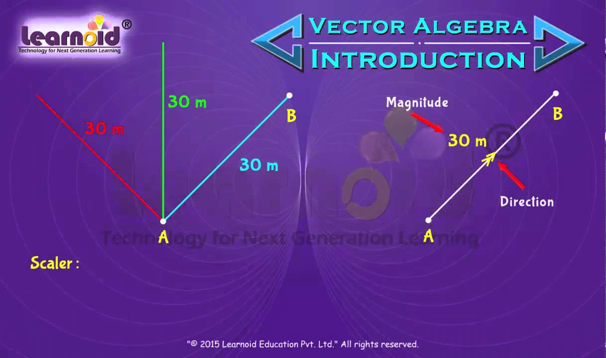 Class 12 Vector Algebra Introduction Youtube