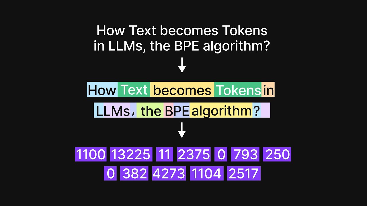 A Visual Introduction To Tokenization In Llms Byte Pair Encoding