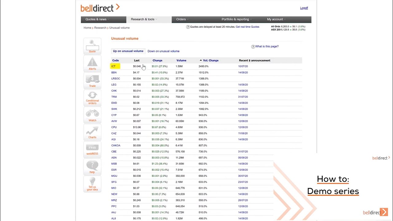 Unusual Volume Tool Youtube