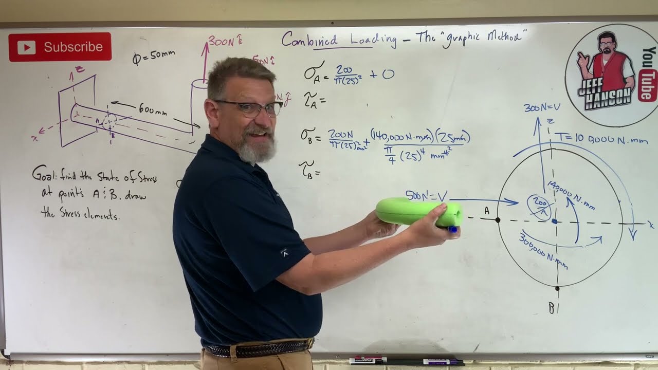 Mechanics Of Materials Lesson 45 Combined Loading The Graphical