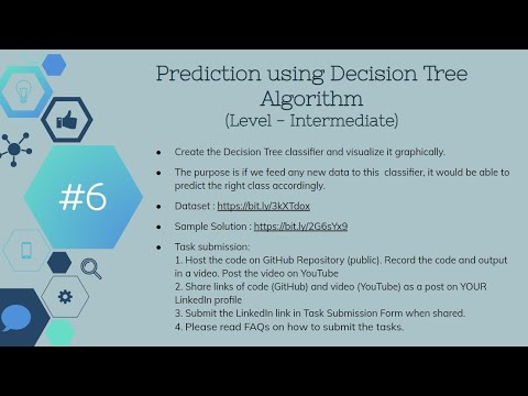 Task 6 Prediction Using Decision Tree Algorithm Youtube