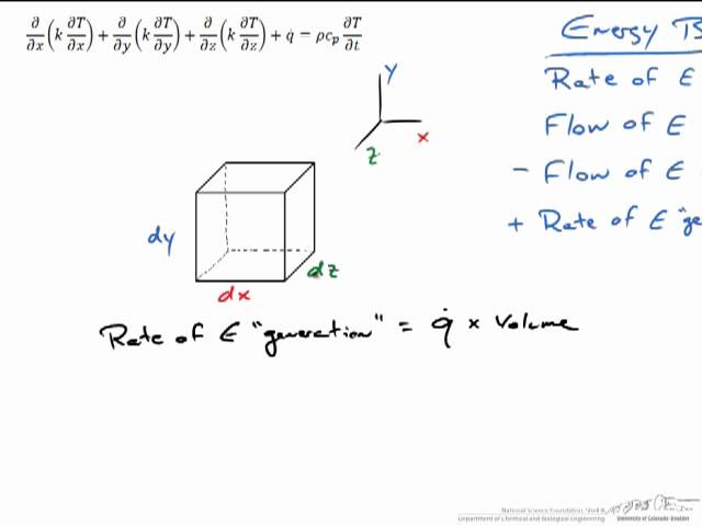 Thermal Diffusion Equation Derivation Tessshebaylo