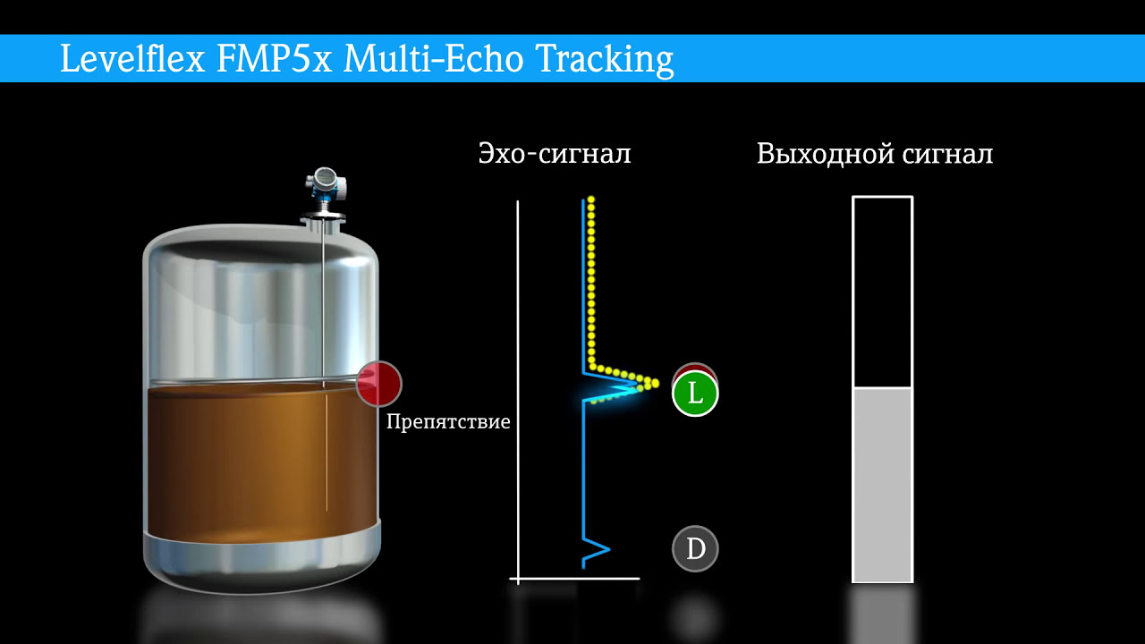Multi Echo Tracking Levelflex Fmp5x Youtube