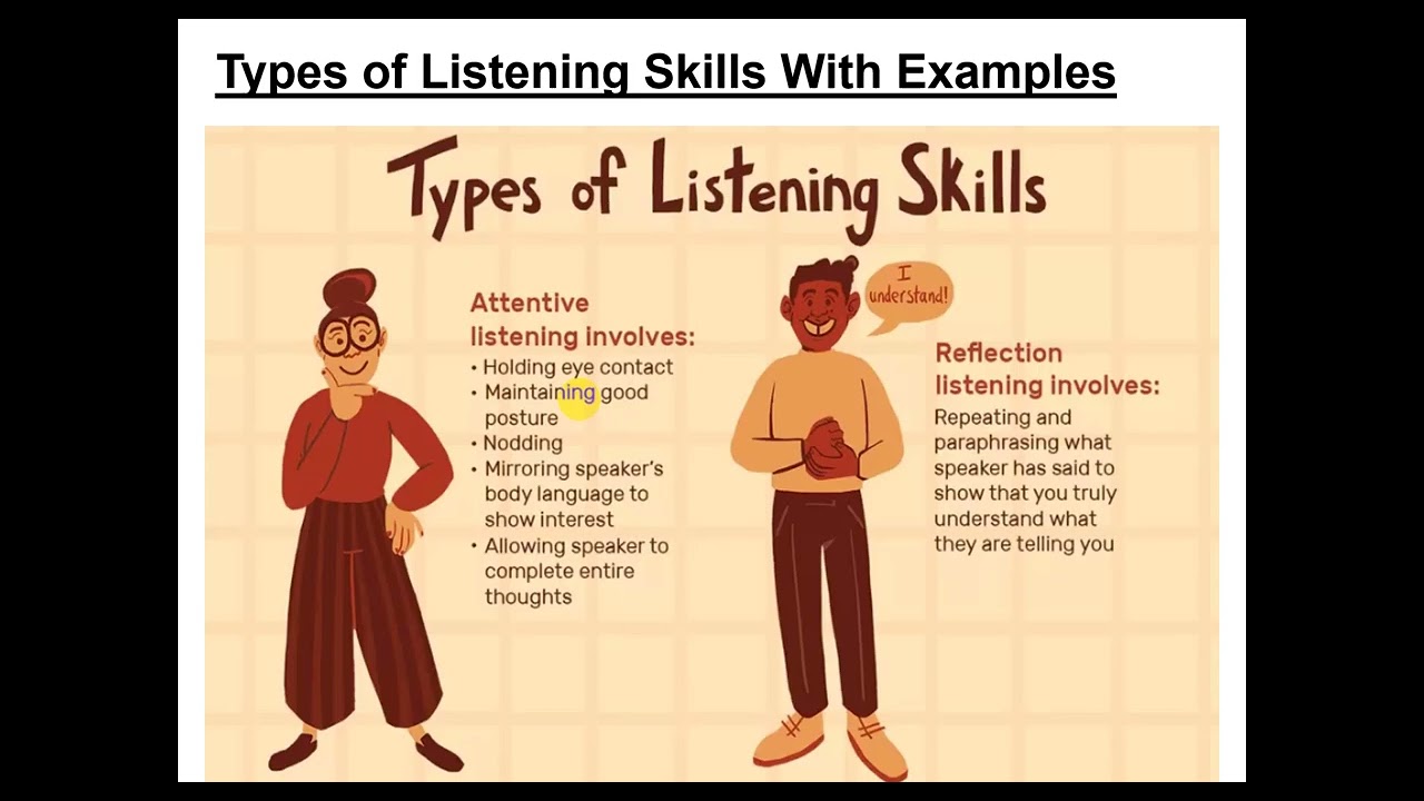 Visuals For Listening