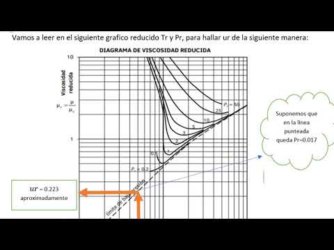 7 Determinar La Viscosidad Del Líquido Por El Método Del Gráfico De