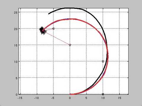 Particle Filter Localization Sample Youtube
