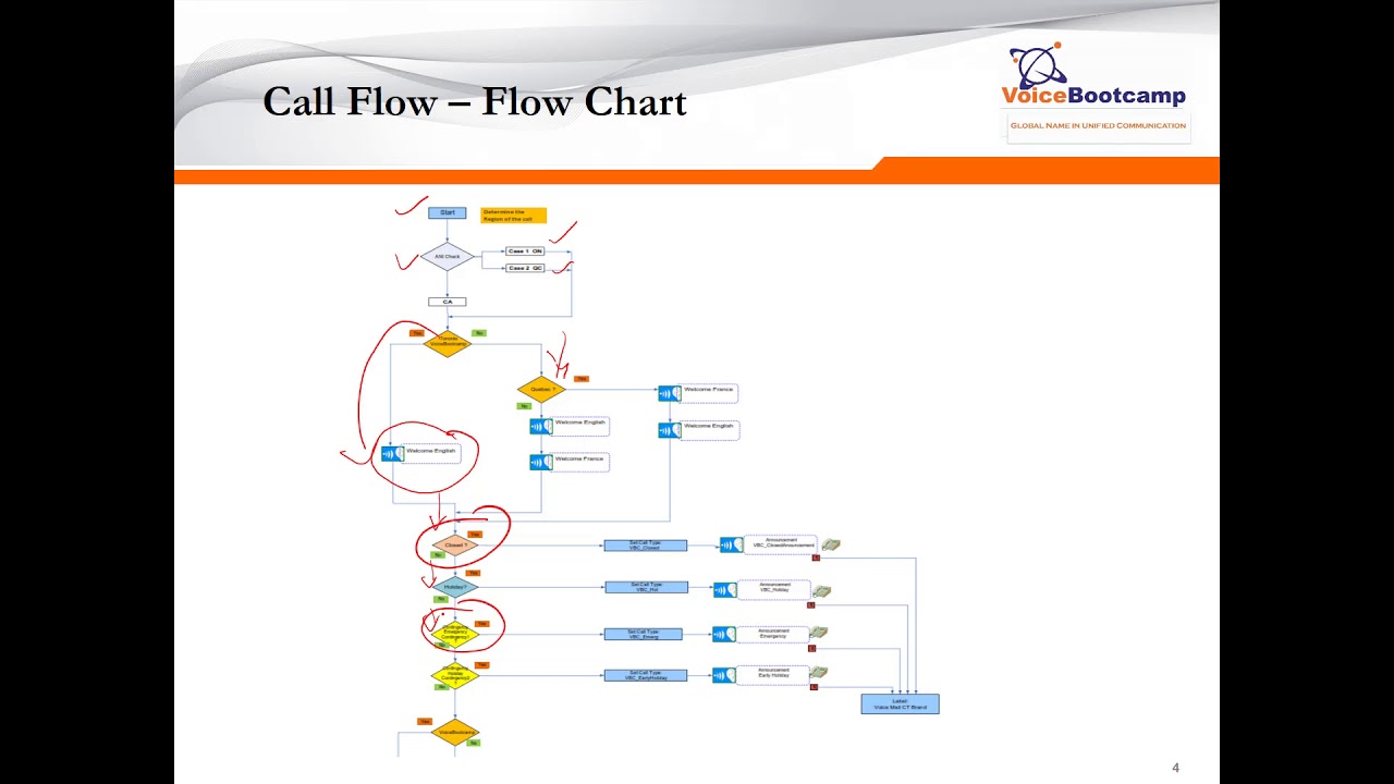 Diagram Lte Call Flow Diagram Full Version Hd Quality Flow Diagram
