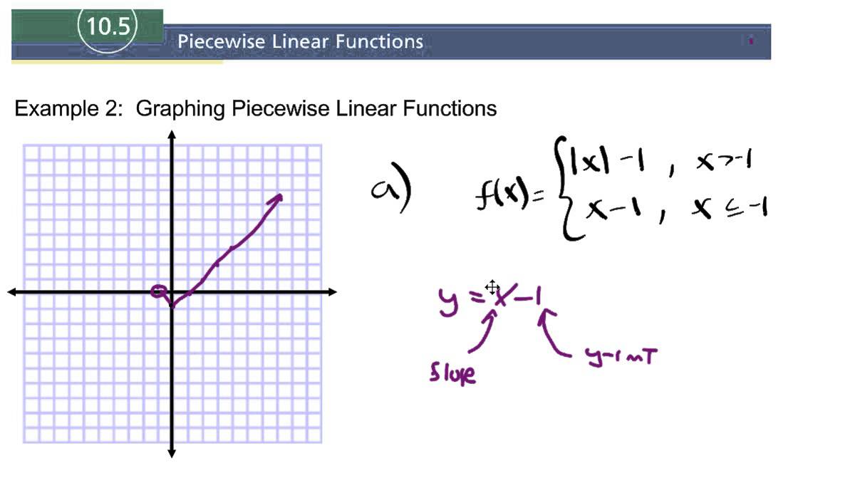 Continuous Piecewise Linear Functions At William Fetters Blog