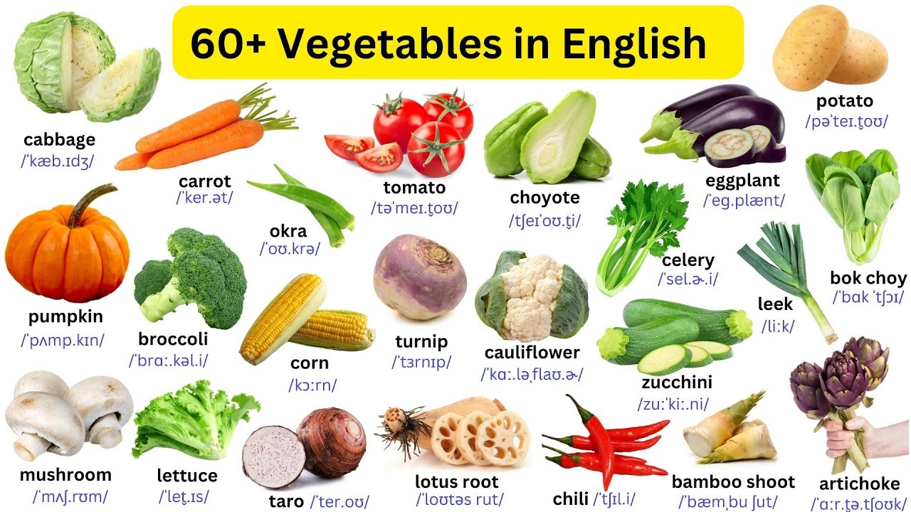 List Of Fruits And Vegetables With Pictures And Names In English