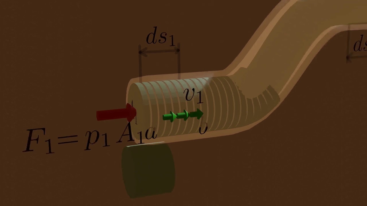 Bernoullis Principle Animation