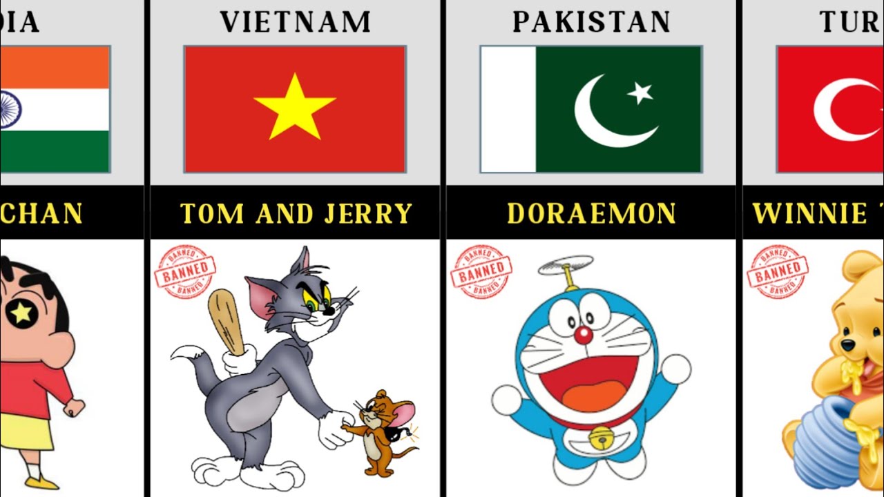 Banned Cartoon Characters In Different Countries Youtube