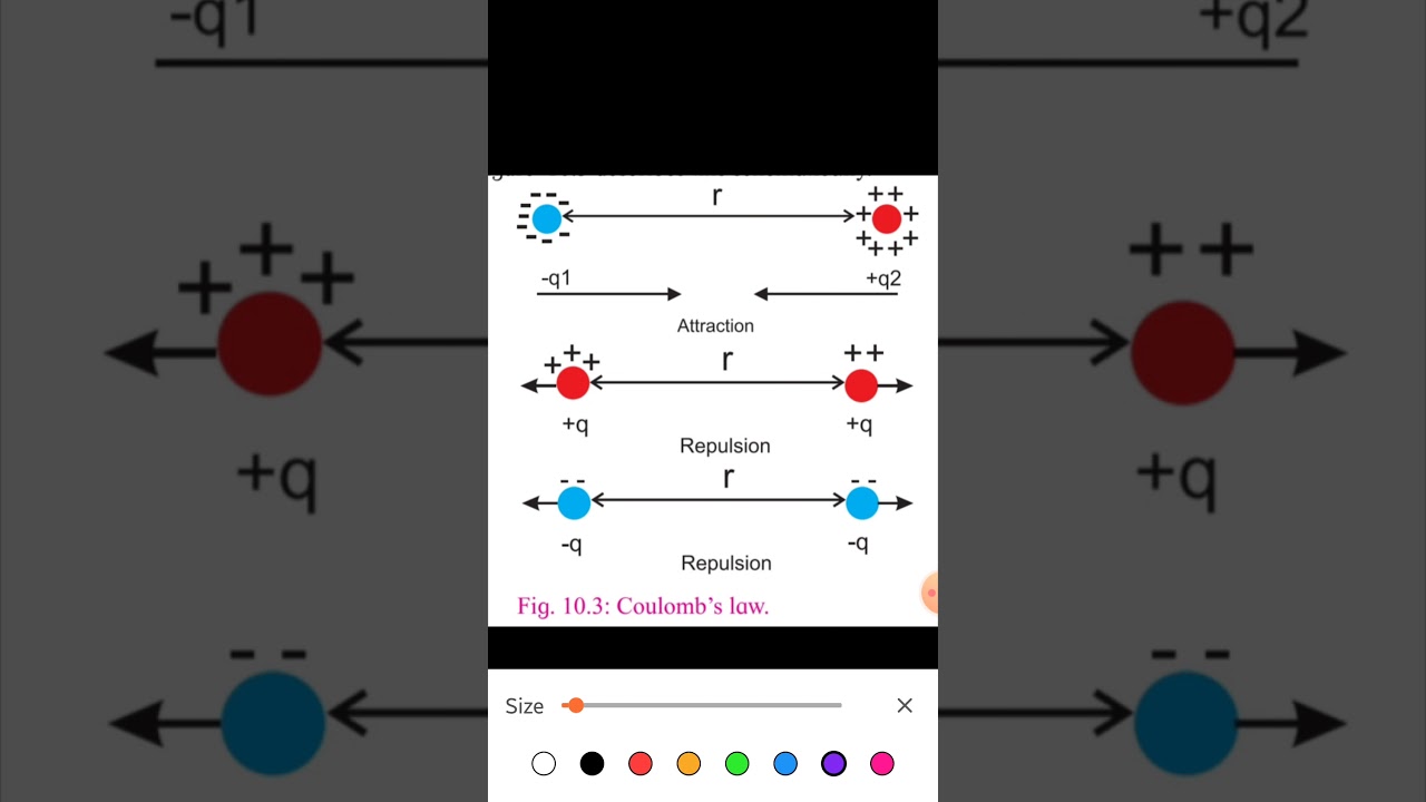 Electrostatics 1 Youtube
